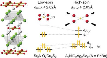 A2 NiO2 Ag2 Se2 （A=Sr， Ba） 与高自旋 Ni2+ 在平方平面配位中的高压合成。,Angewandte Chemie ...