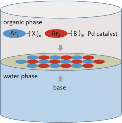 Synthesis of C−C Bonded Two‐Dimensional Conjugated Covalent Organic Framework Films by Suzuki ...