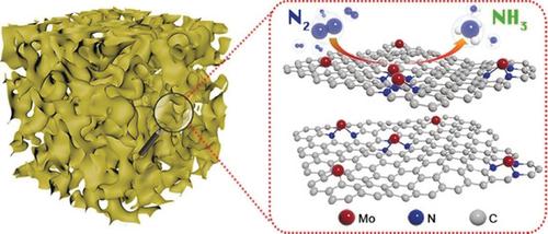 Atomically Dispersed Molybdenum Catalysts for Efficient Ambient ...