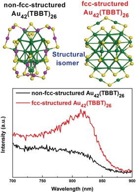 Fcc versus Non‐fcc Structural Isomerism of Gold Nanoparticles with ...