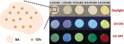 A Universal Strategy for Activating the Multicolor Room‐Temperature ...