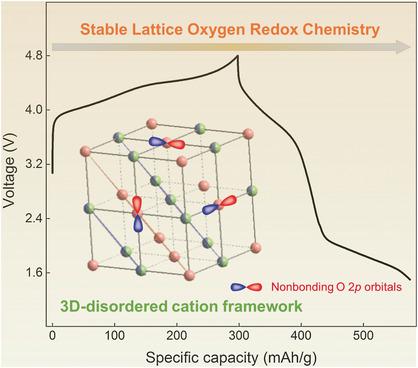 Stabilizing the Oxygen Lattice and Reversible Oxygen Redox Chemistry through Structural ...