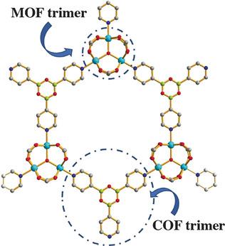 A Tale of Two Trimers from Two Different Worlds: A COF‐Inspired ...