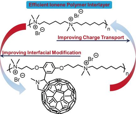 Transforming Ionene Polymers into Efficient Cathode Interlayers with ...