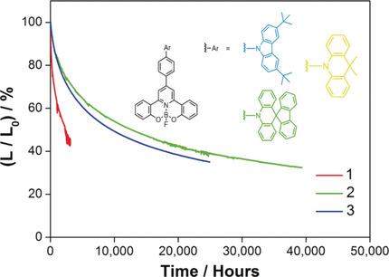 Four‐Coordinate Boron Emitters with Tridentate Chelating Ligand for Efficient and Stable ...