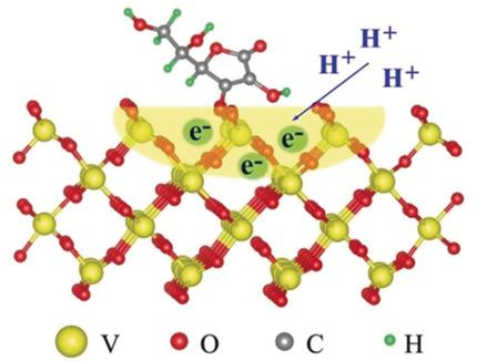 Electron-Proton Co-doping-Induced Metal-Insulator Transition in VO2 ...