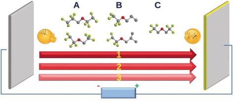 A Selection Rule for Hydrofluoroether Electrolyte Cosolvent ...