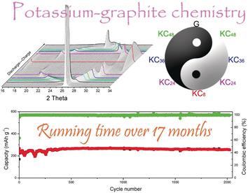 Graphite Anode for a Potassium‐Ion Battery with Unprecedented ...