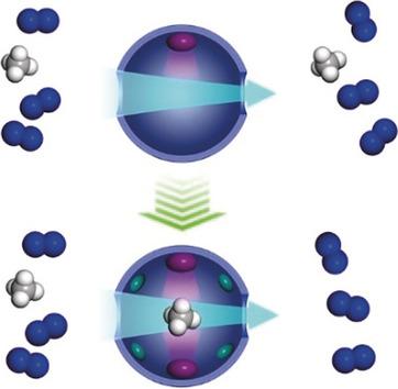 A Metal–Organic Framework Based Methane Nano‐trap for the Capture of ...