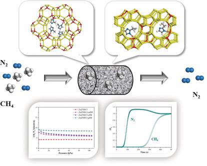 Decorated Traditional Zeolites with Subunits of Metal–Organic ...