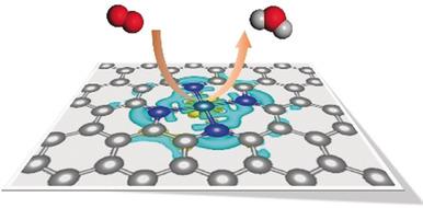 A Single‐Atom Iridium Heterogeneous Catalyst in Oxygen Reduction ...