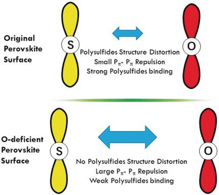 Oxygen Vacancies on Layered Niobic Acid That Weaken the Catalytic ...