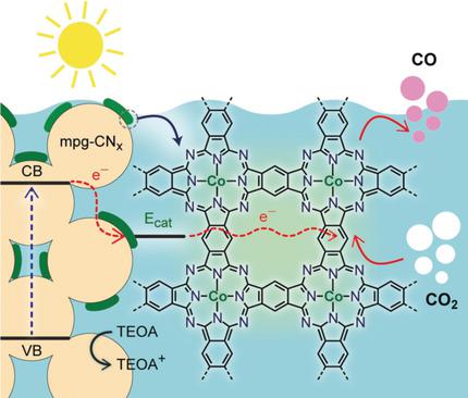 Visible‐Light‐Driven CO2 Reduction by Mesoporous Carbon Nitride ...