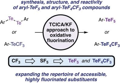 Pentafluoro(aryl)-λ6 -tellanes and Tetrafluoro(aryl)(trifluoromethyl ...