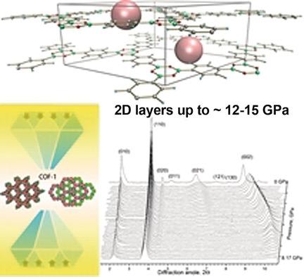 Covalent Organic Framework (COF-1) under High Pressure.,Angewandte ...