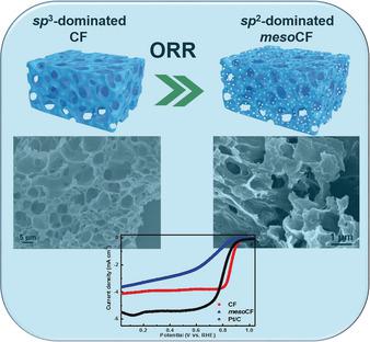 Construction of a sp3 /sp2 Carbon Interface in 3D N-Doped Nanocarbons ...