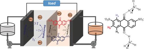 A pH-Neutral, Metal-Free Aqueous Organic Redox Flow Battery Employing ...