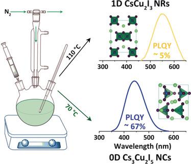 Colloidal Synthesis and Optical Properties of All-Inorganic Low ...