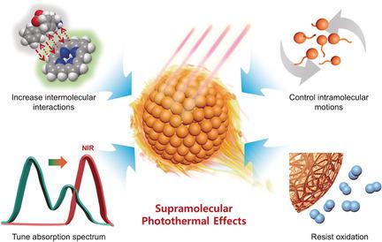 Supramolecular Photothermal Effects: A Promising Mechanism for ...
