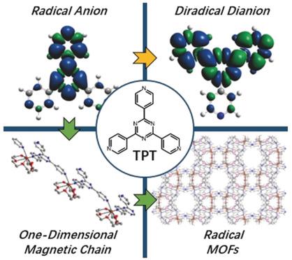 Tunable Reduction of 2,4,6-Tri(4-pyridyl)-1,3,5-Triazine: From Radical ...