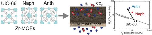Rational Tuning of Zirconium Metal-Organic Framework Membranes for ...