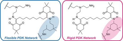 Conformational Entropy as a Means to Control the Behavior of Poly ...