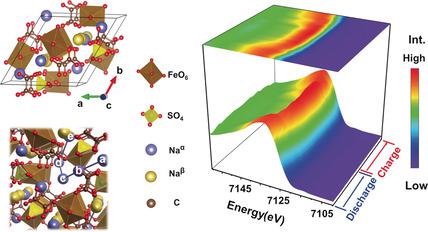 A Low-Cost and Environmentally Friendly Mixed Polyanionic Cathode for ...