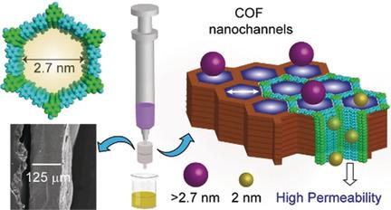 Nanoparticle Size-Fractionation through Self-Standing Porous Covalent ...