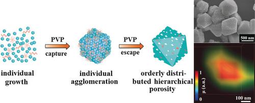 Crystal-Growth-Dominated Fabrication of Metal-Organic Frameworks with ...