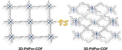 2D and 3D Porphyrinic Covalent Organic Frameworks: The Influence of Dimensionality on ...