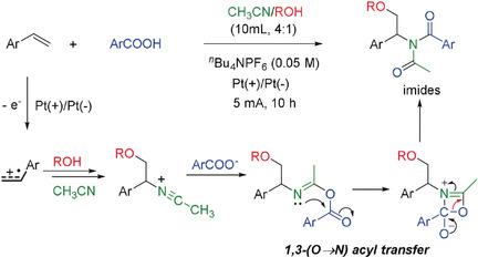 Electrochemical Difunctionalization of Alkenes by a Four-Component ...
