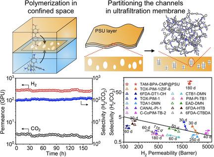 Molecular-Sieving Membrane by Partitioning the Channels in ...