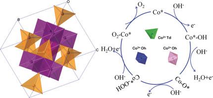 Optimal Geometrical Configuration of Cobalt Cations in Spinel Oxides to ...
