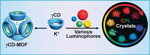 Emerging Cubic Chirality in γCD-MOF for Fabricating Circularly ...