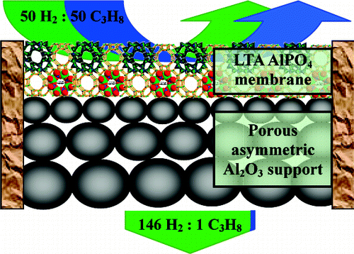 Neutral and Cation-Free LTA-Type Aluminophosphate (AlPO4) Molecular ...