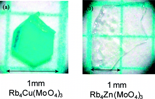 量子反铁磁体Rb4Cu(MoO4)3和Rb4Zn(MoO4)3结构的低维结构和磁性,Journal of the American ...