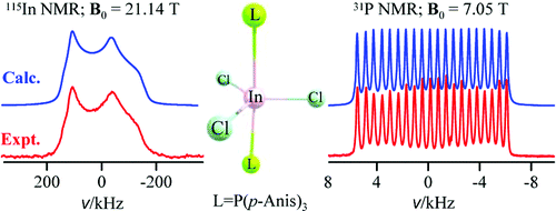 Solid-State115In and31P NMR Studies of Triarylphosphine Indium ...