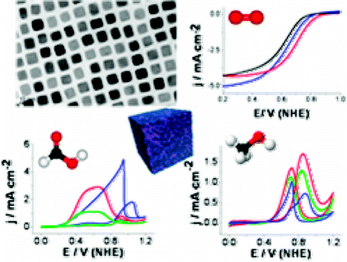 Synthesis and Electrocatalytic Properties of Cubic Mn−Pt Nanocrystals ...