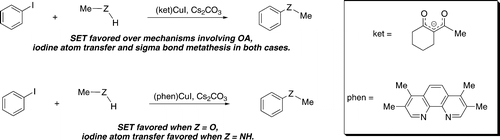 Computational Explorations of Mechanisms and Ligand-Directed ...