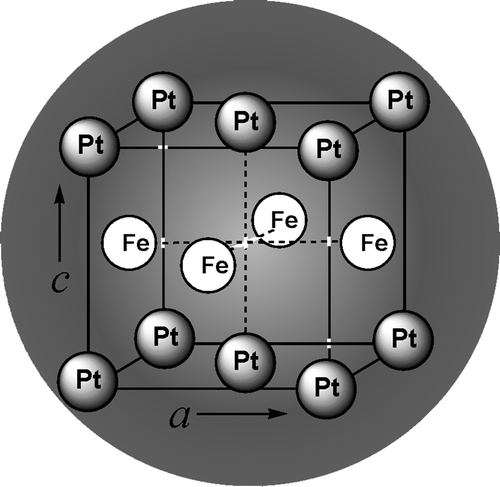 Structurally Ordered FePt Nanoparticles and Their Enhanced Catalysis ...