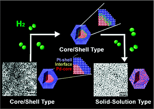 Atomic-Level Pd−Pt Alloying and Largely Enhanced Hydrogen-Storage ...