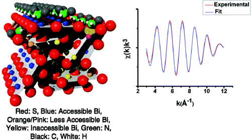 超薄 Bi2S3 纳米线：簇-纳米晶转变的表面和核心结构,Journal of the American Chemical Society ...