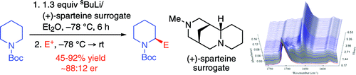 Asymmetric Deprotonation ofN-Boc Piperidine: React IR Monitoring and ...