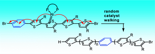 Random Catalyst Walking along Polymerized Poly(3-hexylthiophene) Chains ...