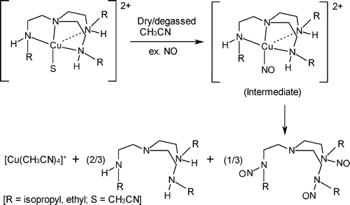 Reduction of Copper(II) Complexes of Tripodal Ligands by Nitric Oxide ...
