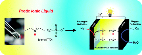Nonhumidified Intermediate Temperature Fuel Cells Using Protic Ionic Liquids,Journal of the ...
