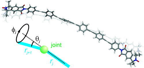 Flexibility of Shape-Persistent Molecular Building Blocks Composed ofp ...