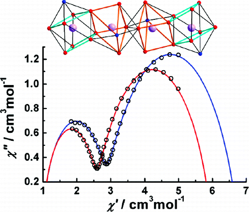 Two-Step Relaxation in a Linear Tetranuclear Dysprosium(III) Aggregate ...