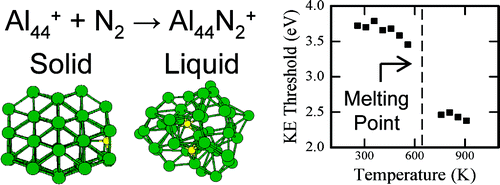 Activation of Dinitrogen by Solid and Liquid Aluminum Nanoclusters: A ...
