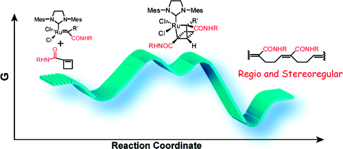 Scope of the Ring-Opening Metathesis Polymerization (ROMP) Reaction of ...